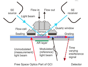 Ellipsometry @ MTA EK MFA