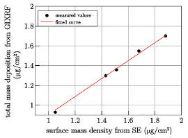 Ellipsometry @ MTA EK MFA