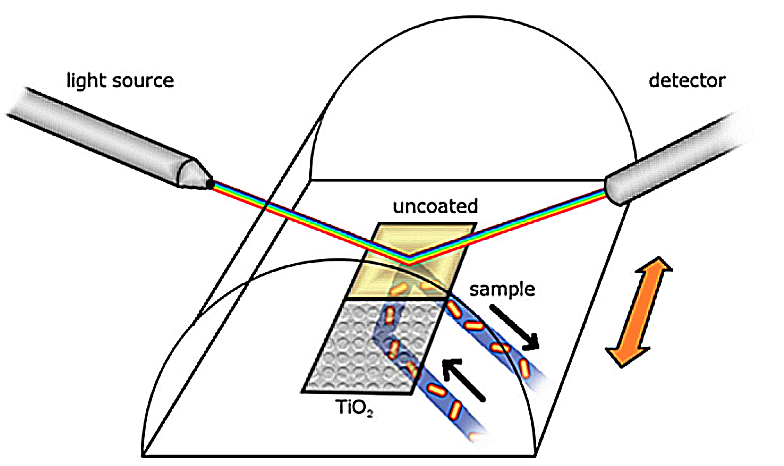 Ellipsometry @ MTA EK MFA