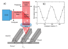 Ellipsometry @ MTA EK MFA